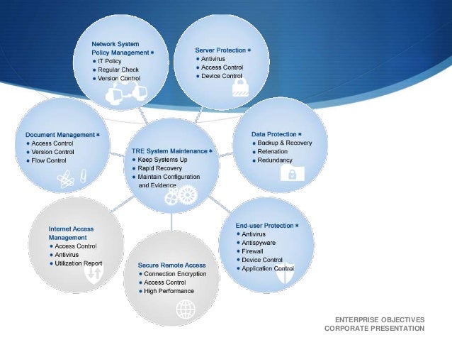 Enterprise Objectives