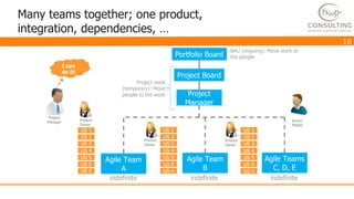 Henny Portman - Will the project manager survive in the agile world when scaling up teams | PPTX