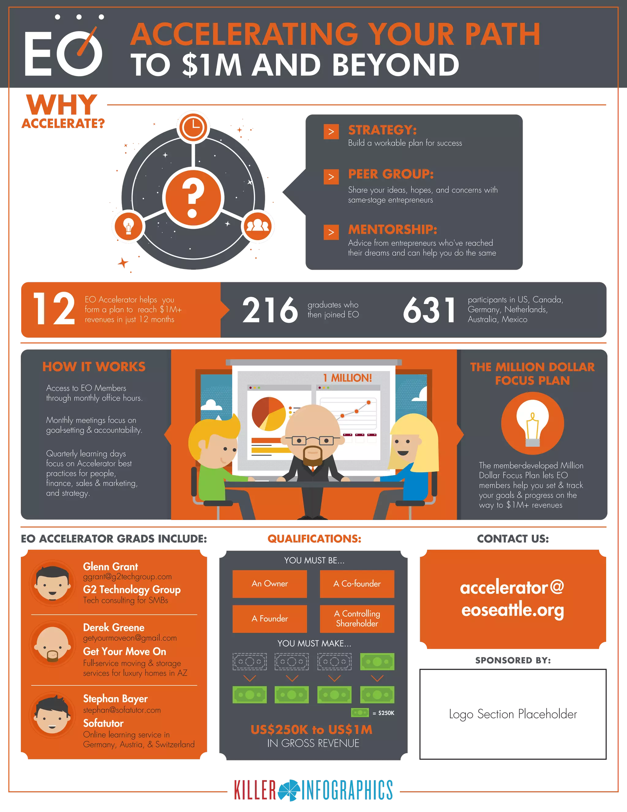 EO Accelerator: Accelerating Your Startup to $1M And Beyond http ...
