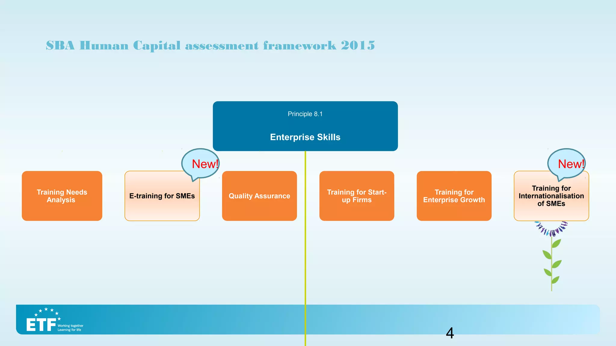 E oba sba_ppt_day2_session4 | PPT
