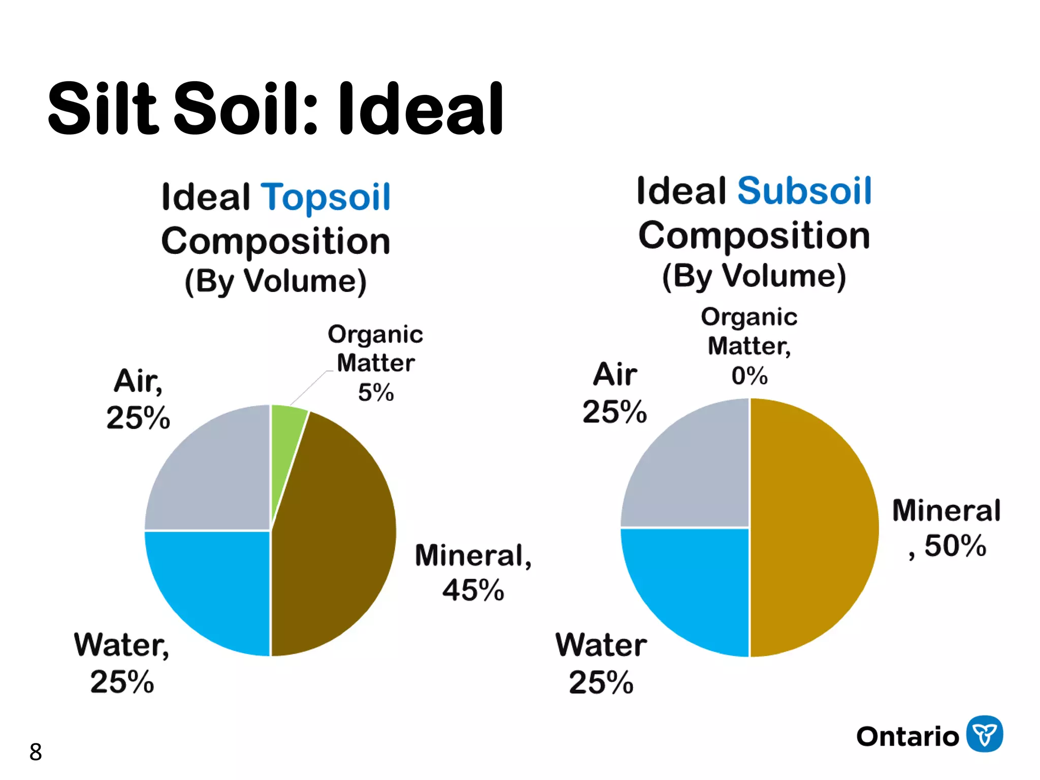3. Conquering Compaction | PPT