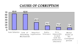 ERADICATION OF CORRUPTION IN GOVERNMENT ESTABLISHMENTS | PPTX | Debated ...