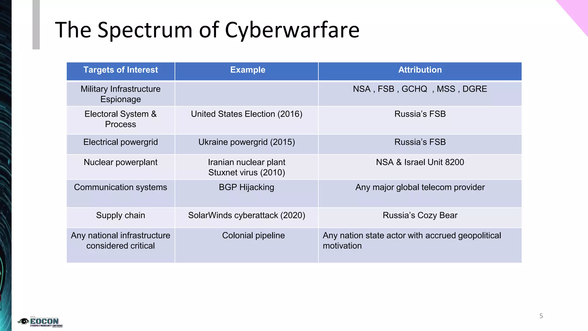 Case studies in cybersecurity strategies | PDF
