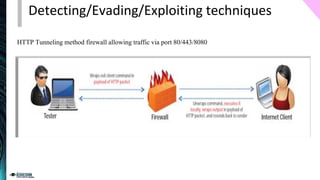 Internal and External threats to a corporate network : Bypassing perimeter defensive mechanisms ...