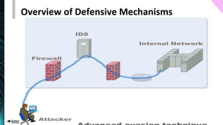 Internal and External threats to a corporate network : Bypassing ...