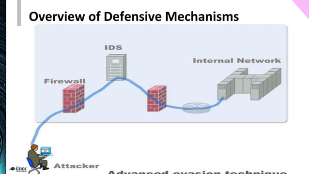Internal and External threats to a corporate network : Bypassing ...