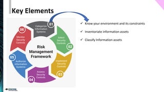 Effective Information Security Risk and Controls Management | PDF ...