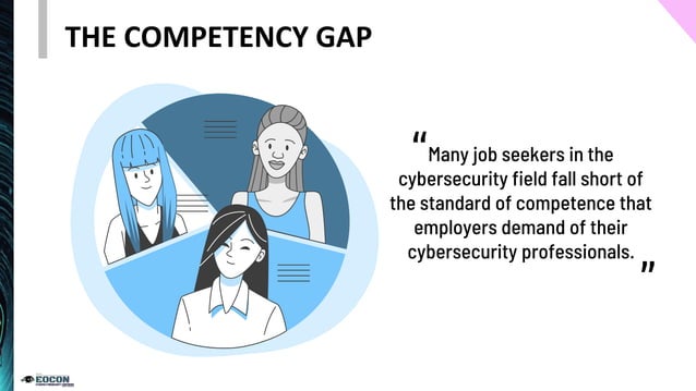 Cybersecurity Competencies and the Future of Work | PPT