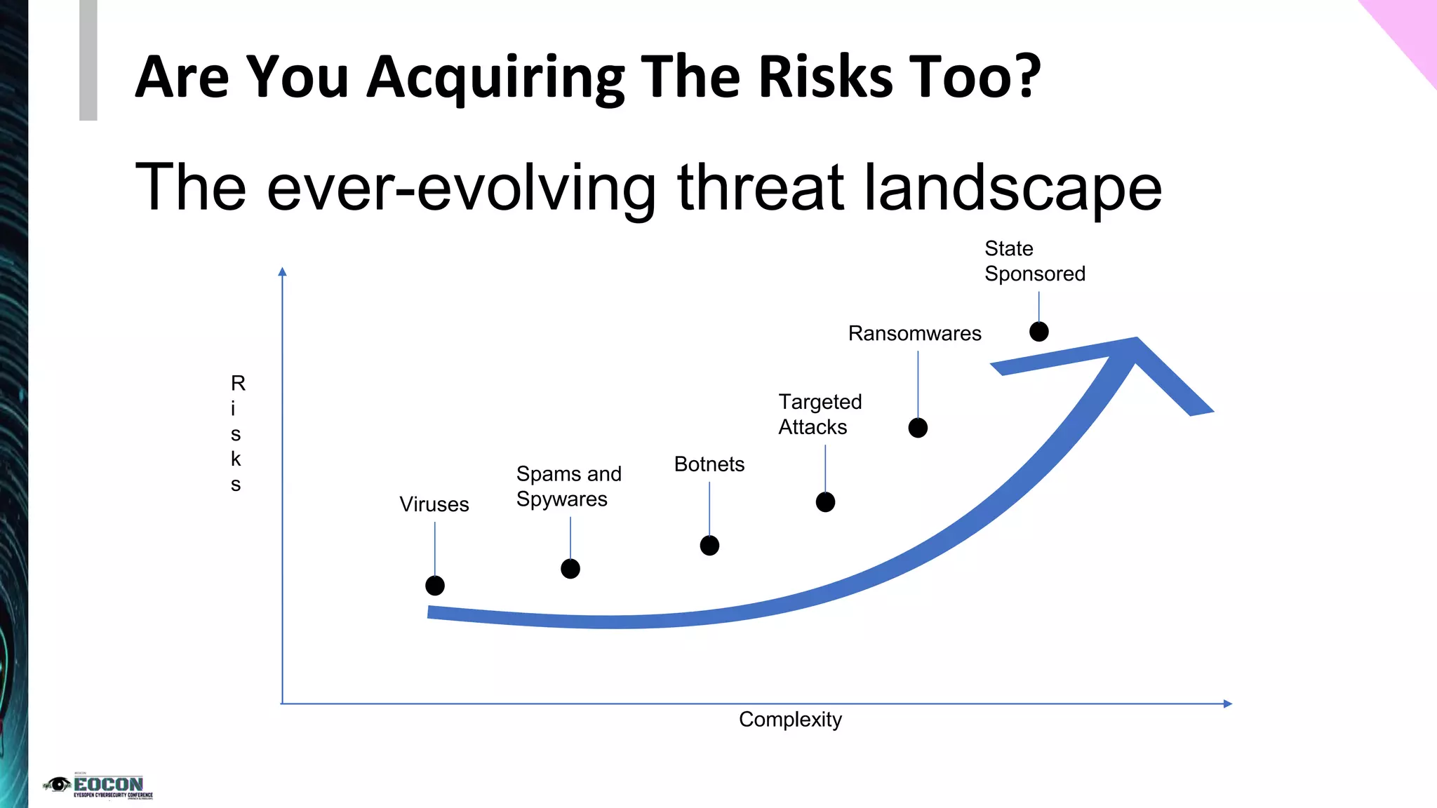 Cybersecurity in Mergers and Acquisitions (M&A) | PDF