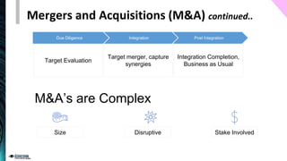 Cybersecurity in Mergers and Acquisitions (M&A) | PDF
