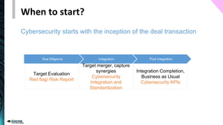 Cybersecurity in Mergers and Acquisitions (M&A) | PDF
