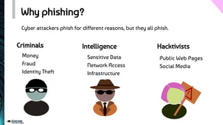 Phishing mails: Bonnes pratiques | PDF