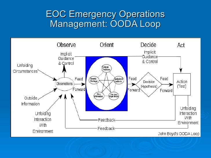 Eoc Operations And Management Training Mod 1