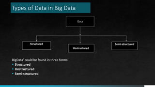 Big data analytics - Introduction to Big Data and Hadoop | PPTX