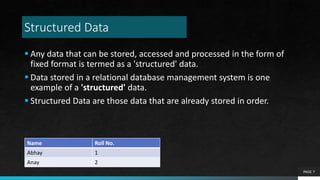 Big data analytics - Introduction to Big Data and Hadoop | PPTX