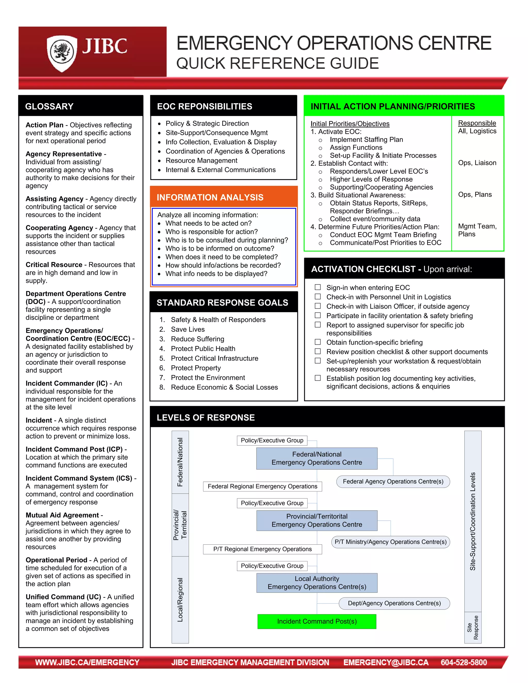 Eoc Quick Reference Card April 2010 | PDF