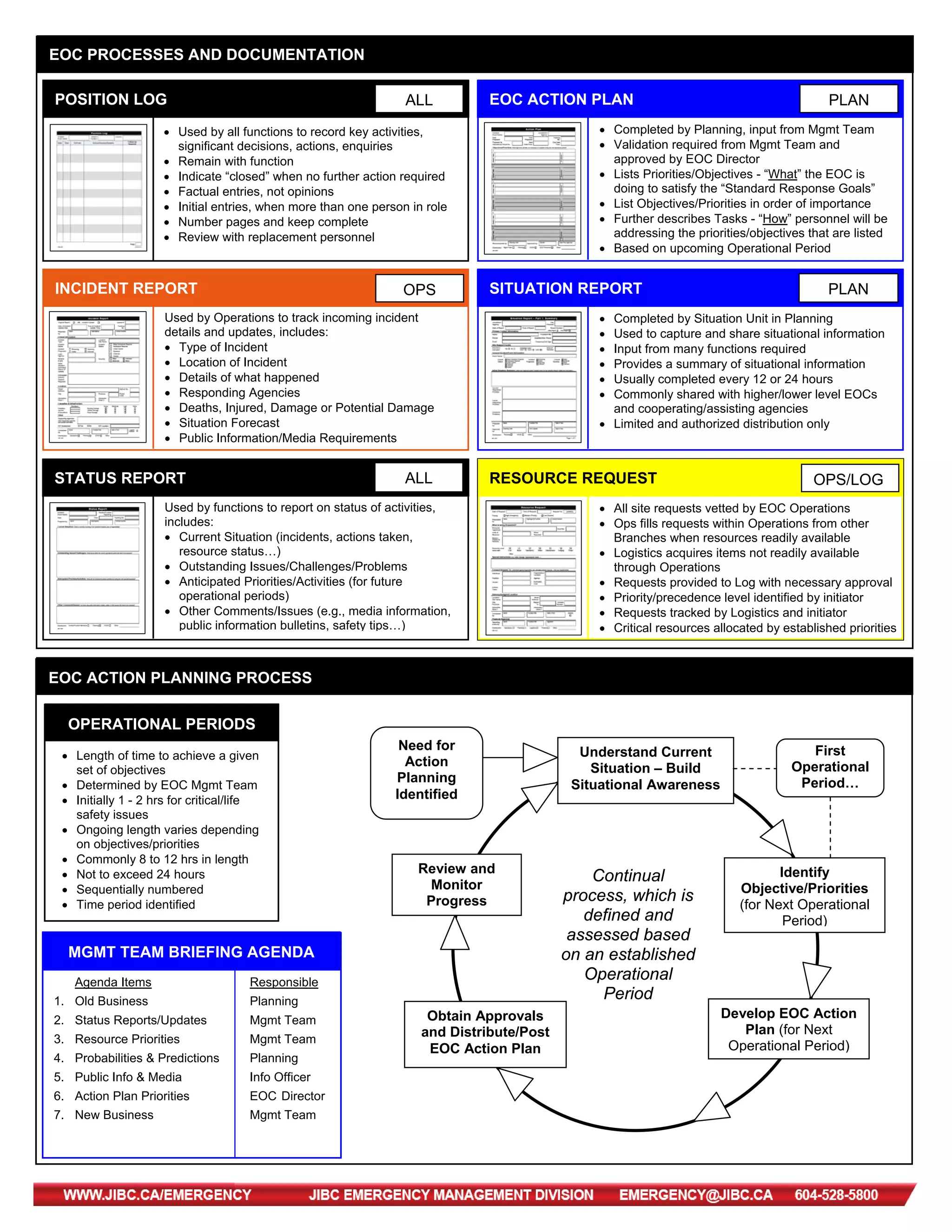 Eoc Quick Reference Card April 2010 | PDF