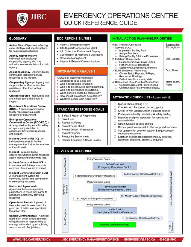 Eoc Quick Reference Card April 2010 | PDF