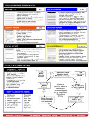 Eoc Quick Reference Card April 2010 | PDF
