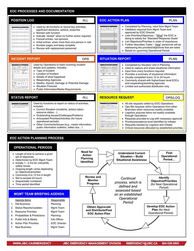 Eoc Quick Reference Card April 2010 | PDF