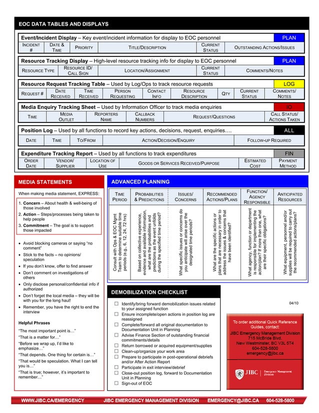 Eoc Quick Reference Card April 2010 | PDF