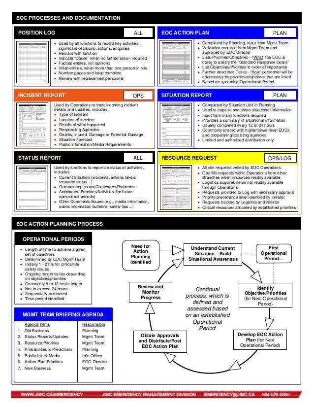 Eoc Quick Reference Card April 2010