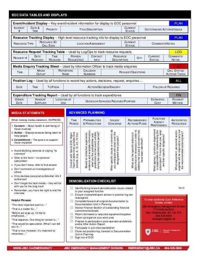 Eoc Quick Reference Card April 2010