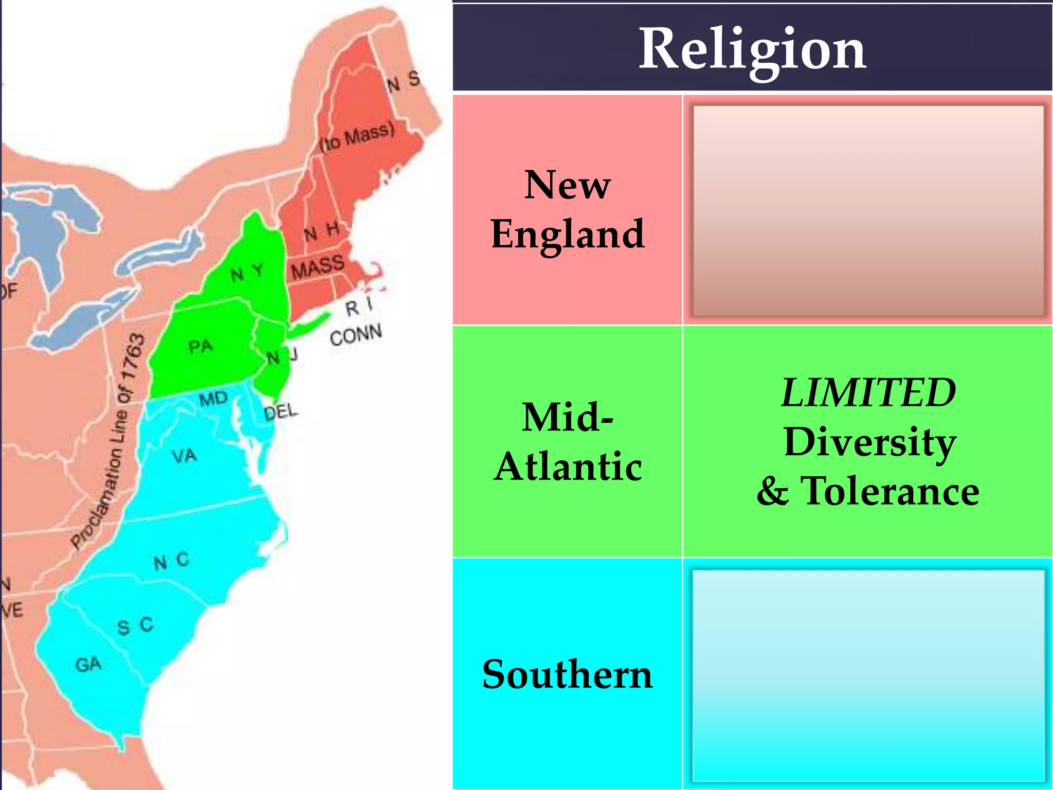 Colonial America (USHC 1.1) | PPTX