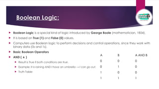 EOC UNIT-2 PPT.pptx ESSENTIALS OF COMPUTING | PPTX