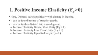 Elasticity of Demand | PPT