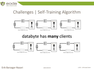 Data Science outside the box: Developing a generic scoring algorithm for customer acquisition | PPT