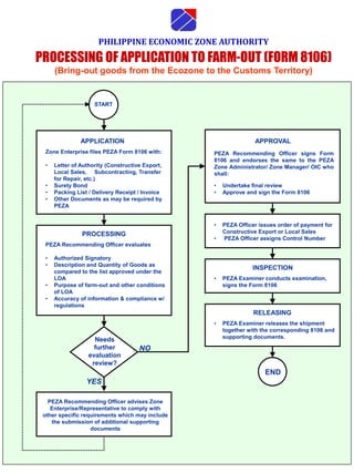 Eod enterprise operation dept process flow PEZA | PDF