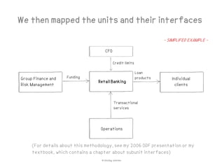 Defining high level organizational architectures | PPT