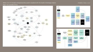 Systemic Strategy: Systemic design method for complex systems change | PPT