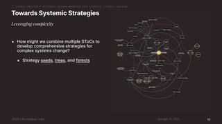 Systemic Strategy: Systemic design method for complex systems change | PPT