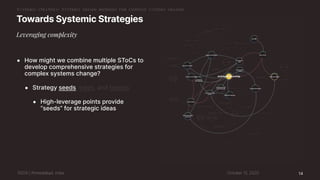 Systemic Strategy: Systemic design method for complex systems change | PPT