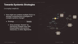 Systemic Strategy: Systemic design method for complex systems change | PPT