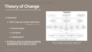 Systemic Strategy: Systemic design method for complex systems change | PPT