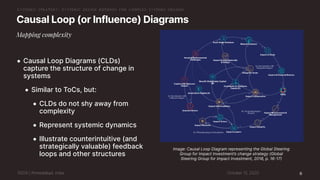 Systemic Strategy: Systemic design method for complex systems change | PPT