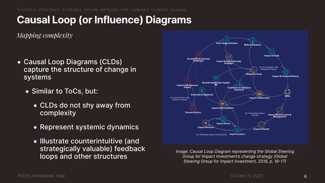 Systemic Strategy: Systemic design method for complex systems change | PPT