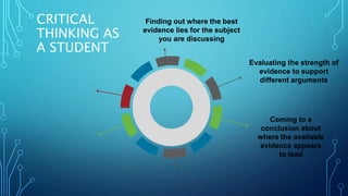 Critical thinking for business | PDF