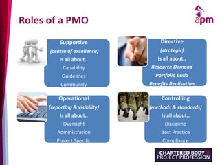 Everything you wanted to know about PMOs | PPT