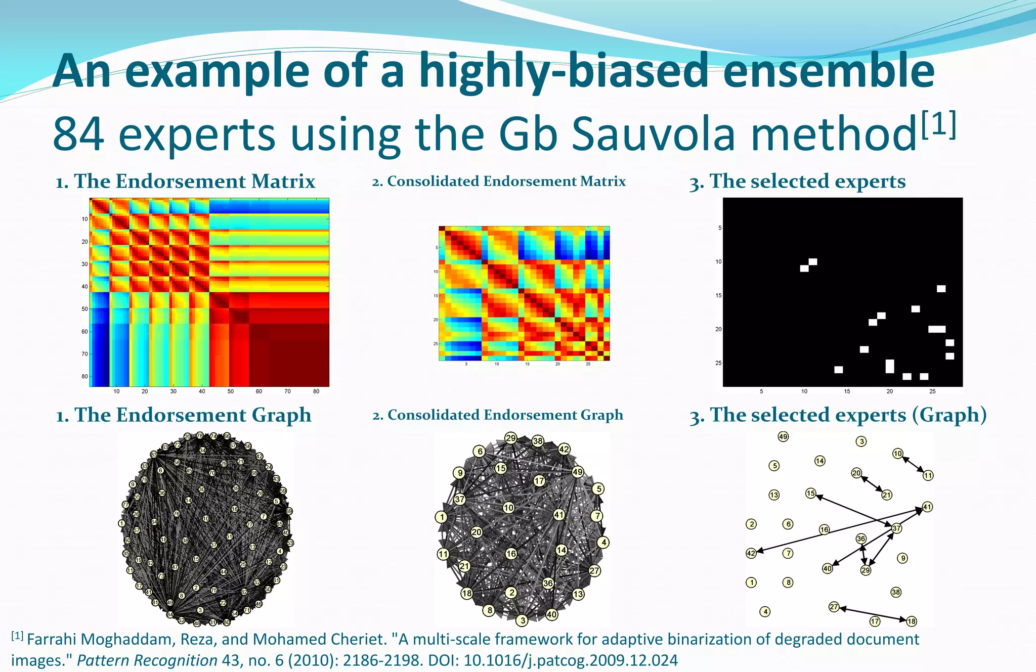 Unsupervised ensemble of experts (EoE) framework for automatic binarization of document images | PDF