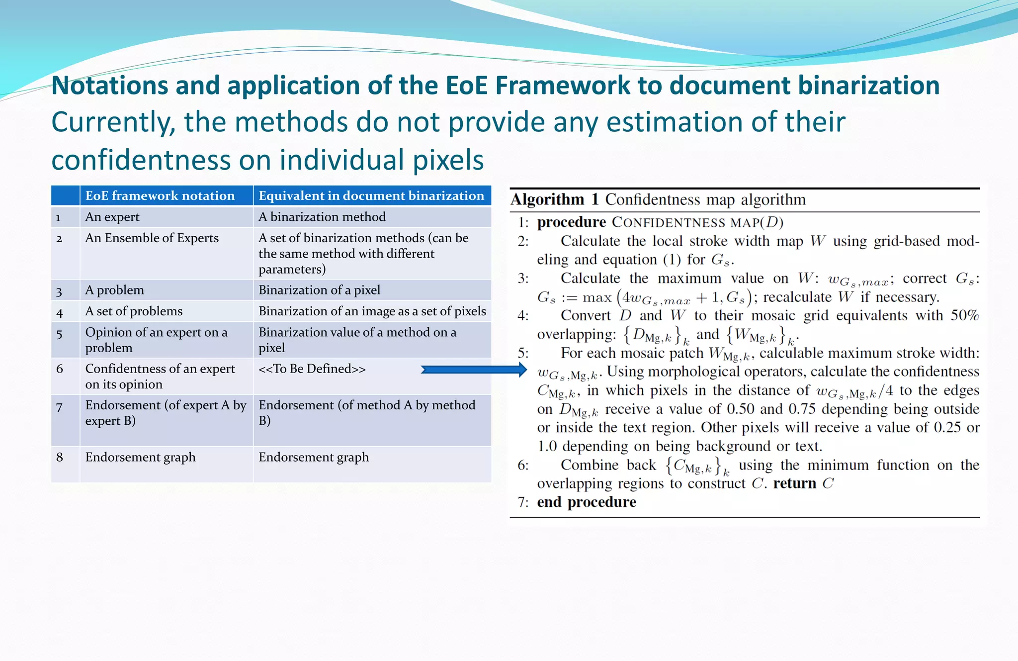 Unsupervised ensemble of experts (EoE) framework for automatic binarization of document images | PDF
