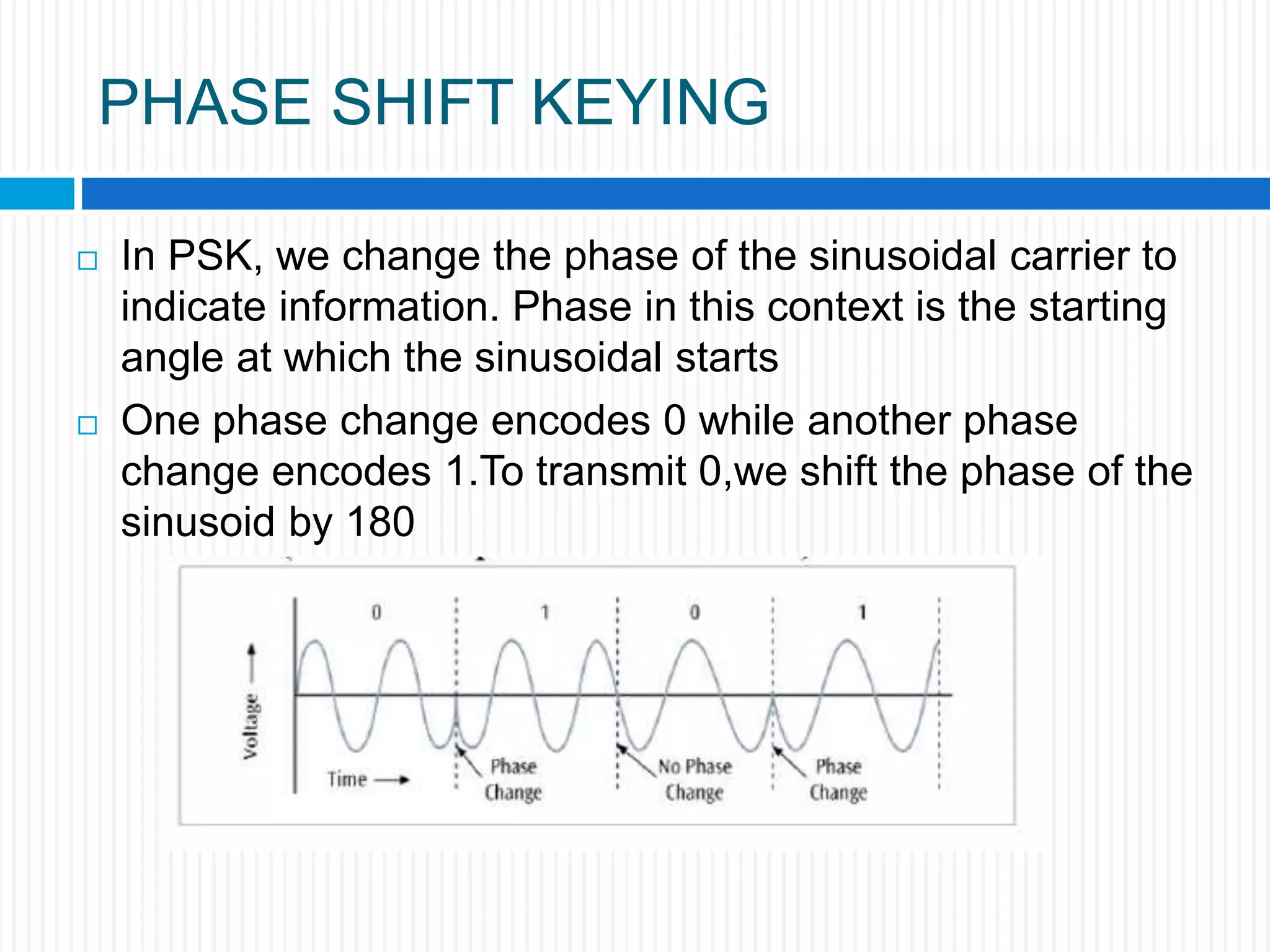 Digital modulation techniques... | PPTX