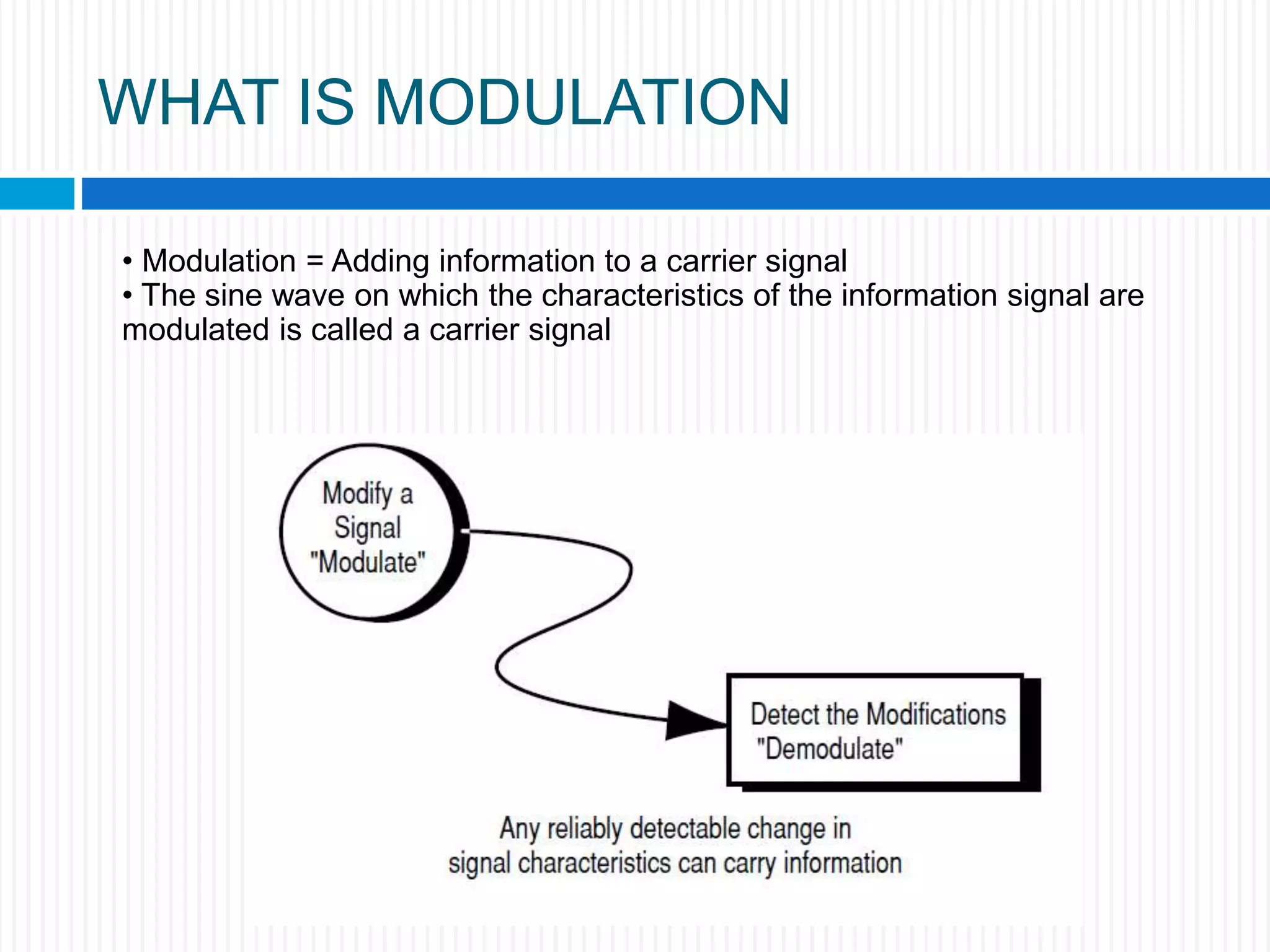 Digital Modulation Techniques Ppt
