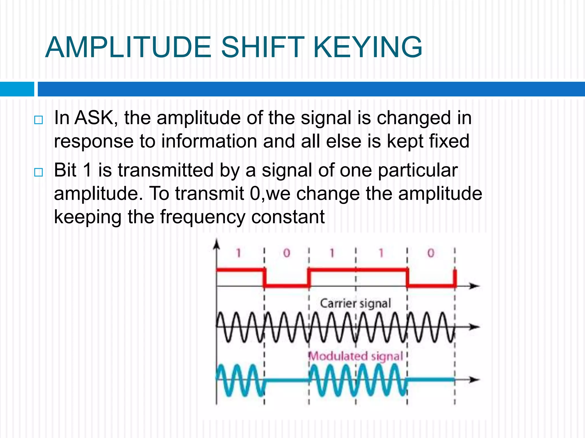 Digital Modulation Techniques Pptx Digital Audio Computer