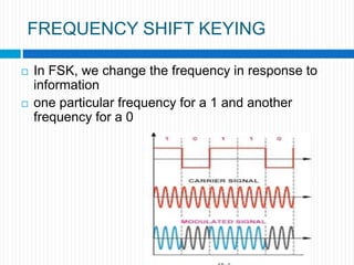 Digital modulation techniques... | PPTX