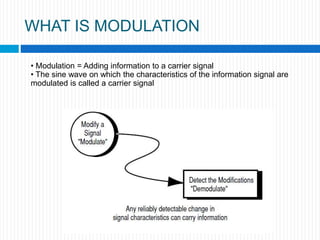 Digital modulation techniques... | PPTX