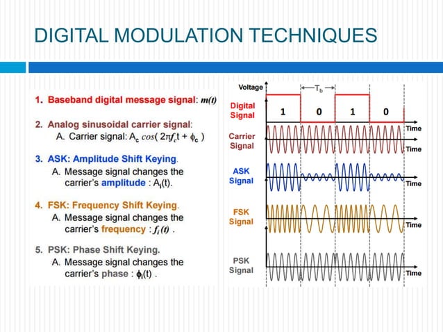 Digital modulation techniques... | PPTX | Digital Audio | Computer Software and Applications